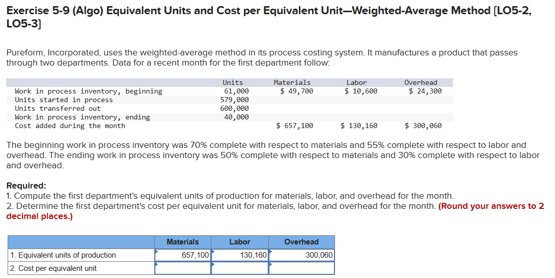 Solved Exercise 5-9 (Algo) Equivalent Units and Cost per | Chegg.com