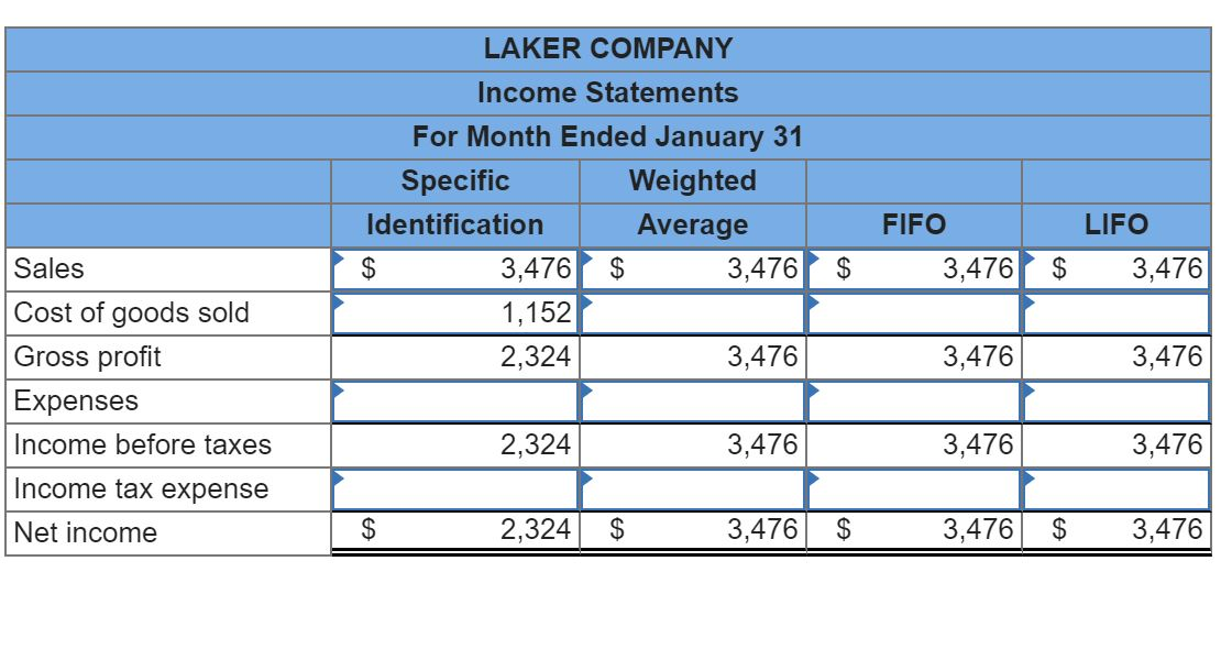 Solved Laker Company reported the following January | Chegg.com