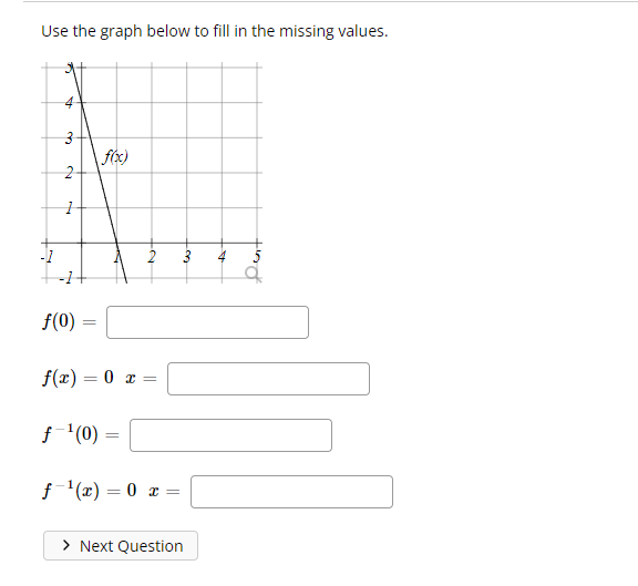 Solved Use the graph below to fill in the missing values. | Chegg.com