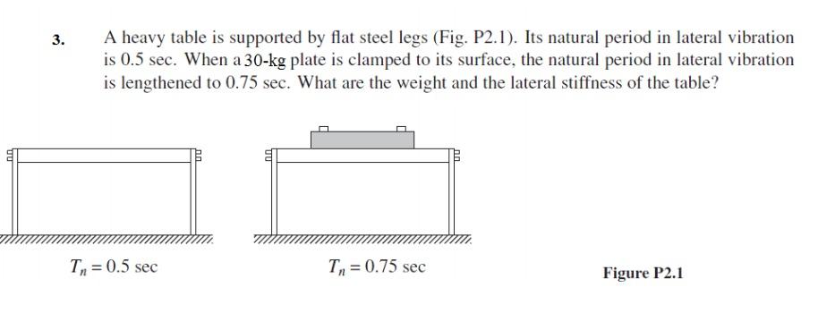 Solved 3. A heavy table is supported by flat steel legs | Chegg.com