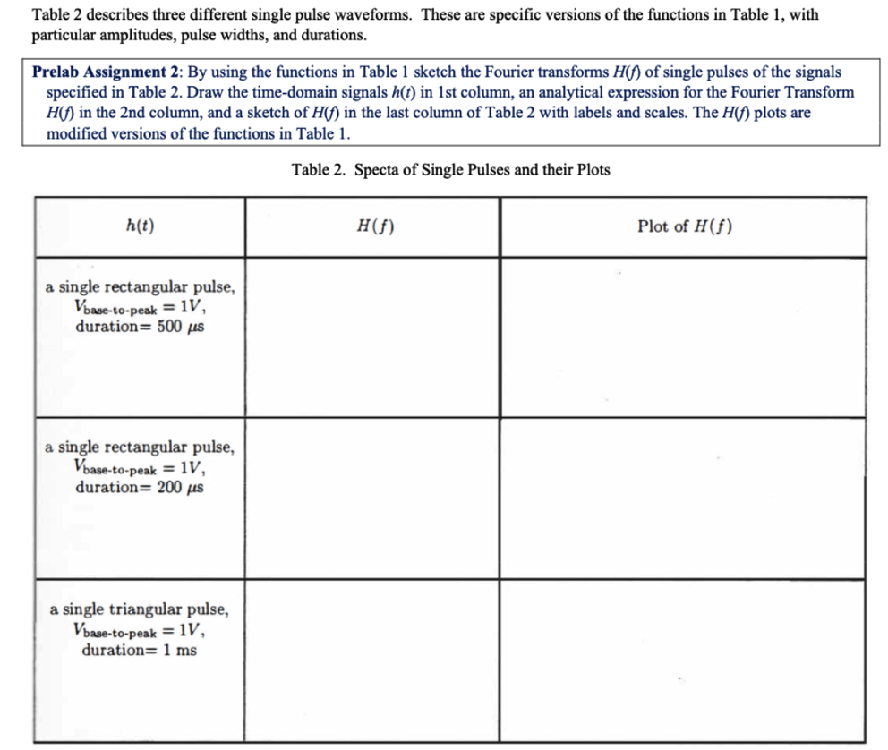 Solved Table 1. Single Pulses and their Fourier Transforms | Chegg.com