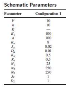 Solved Schematic Parameters Parameter Configuration 1 V 10 | Chegg.com