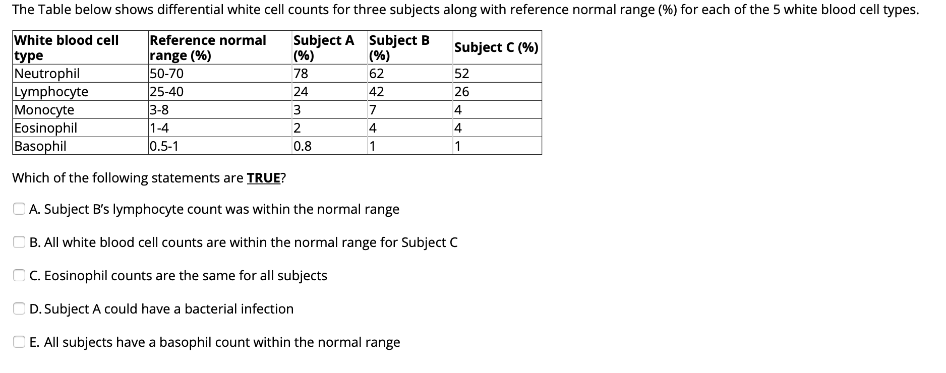 Solved Using a compound light microscope at x100 overall | Chegg.com