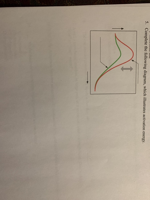 Solved 5. Complete the following diagram, which illustrates | Chegg.com Solved 5. Complete the following diagram, which illustrates | Chegg.com