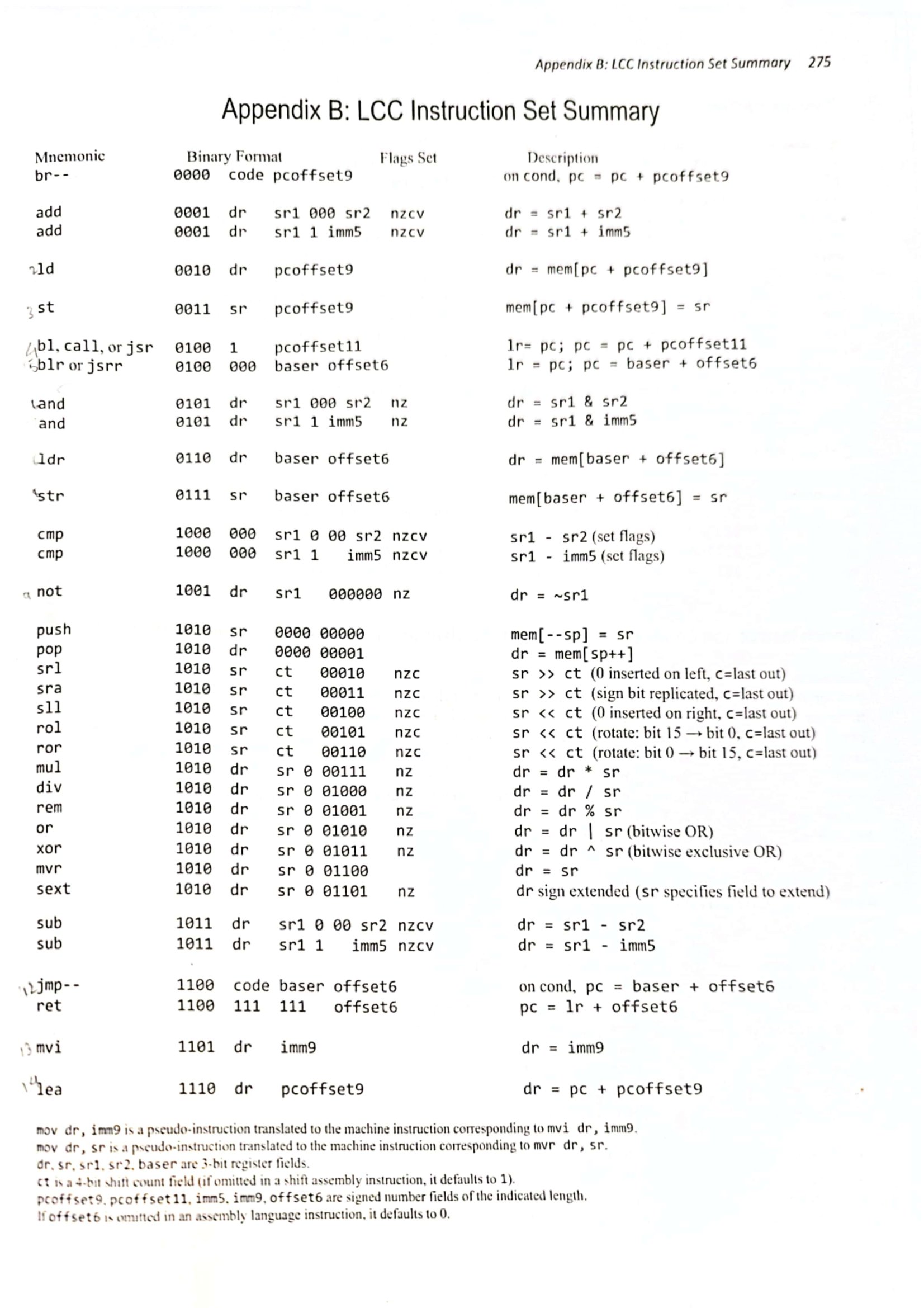 ADDITIONAL VARIABLES: Cfor the subfields that your | Chegg.com