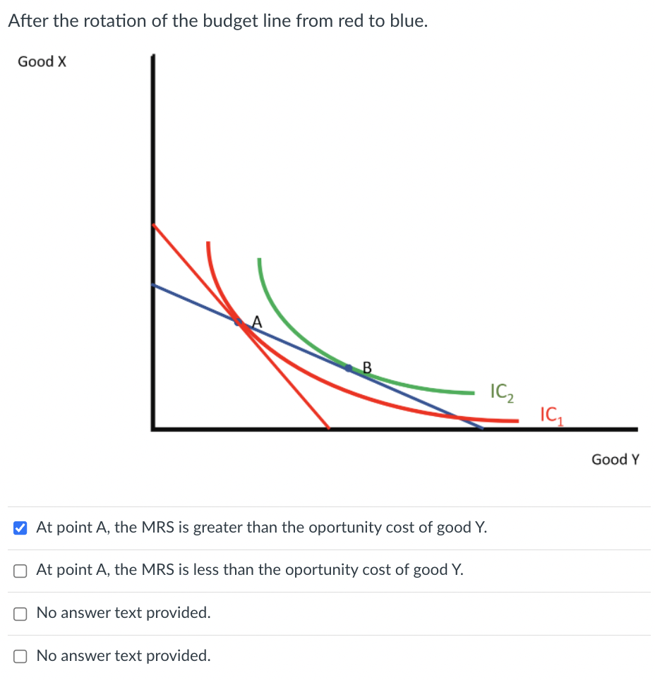 Solved After the rotation of the budget line from red to | Chegg.com