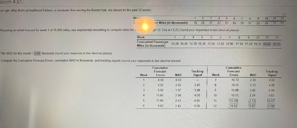 Compute the Cumulative Forecast Errors, cumulative | Chegg.com