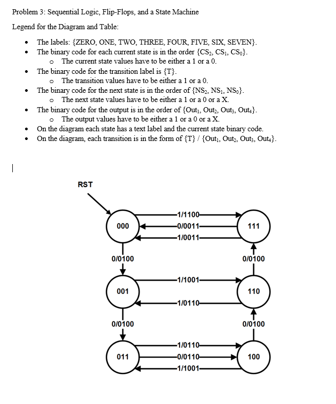 Solved Problem 3 Sequential Logic Flip Flops And A State 