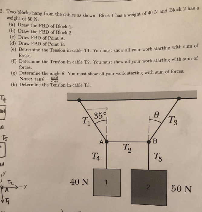 Solved 2. Two blocks hang from the cables as shown. Block 1 | Chegg.com