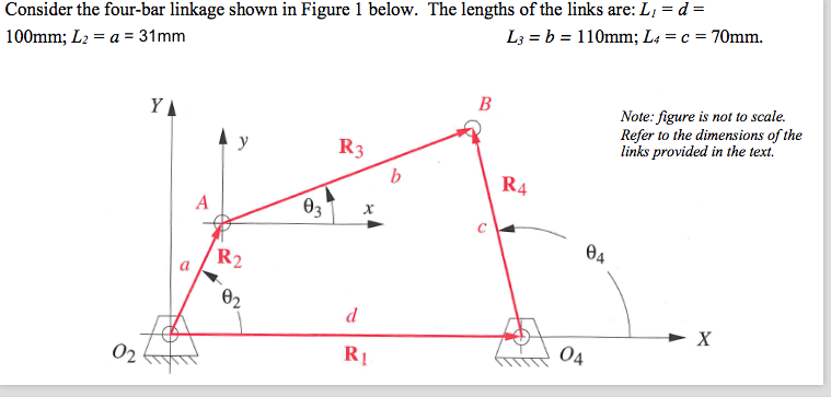Solved Using The Analytical Vector Loop Method 1 Conduct 