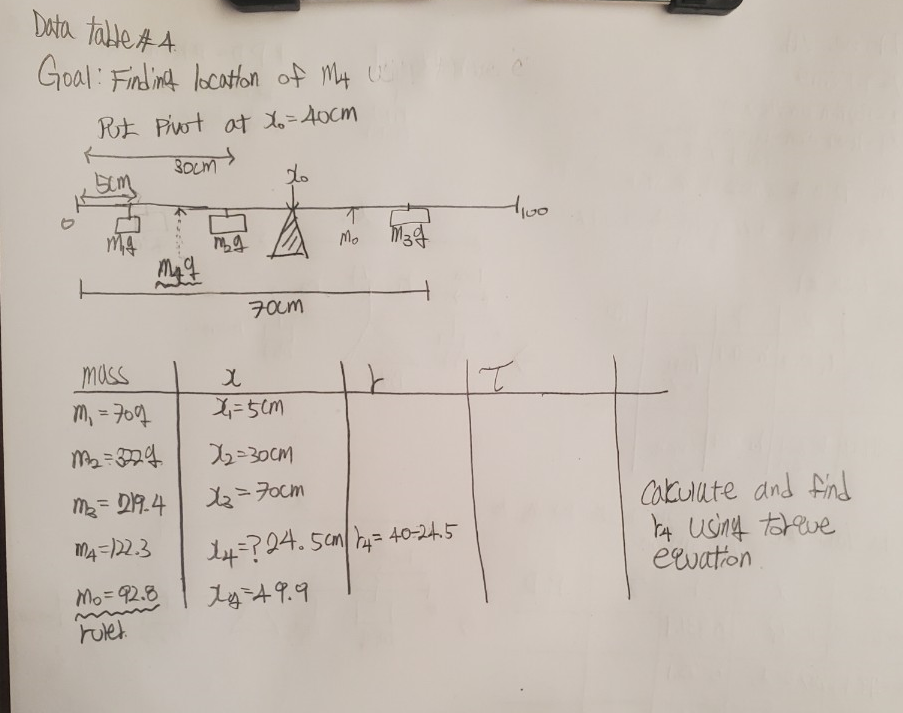 Solved Hello, I am struggling with finding Torque using its | Chegg.com
