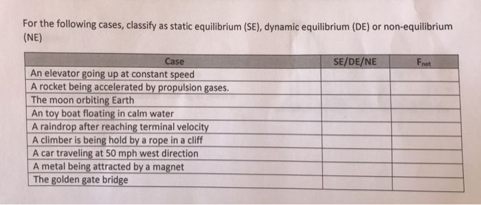 Solved For the following cases, classify as static | Chegg.com