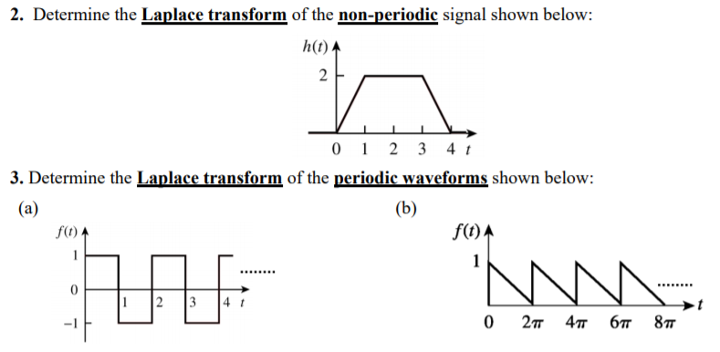 Solved 2. Determine the Laplace transform of the | Chegg.com