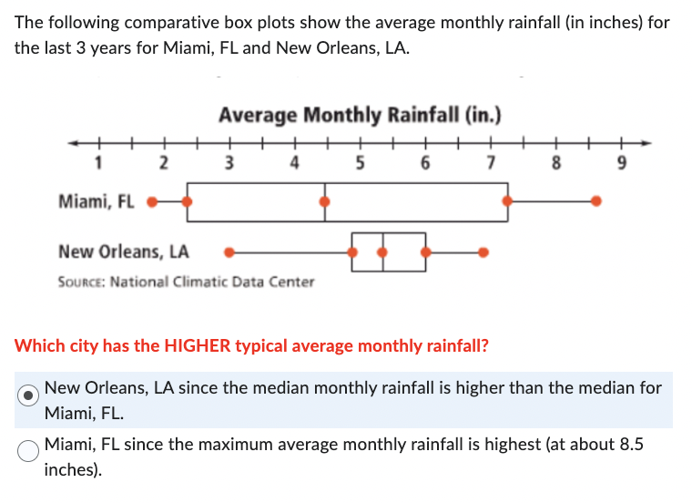 Solved The following comparative box plots show the number | Chegg.com