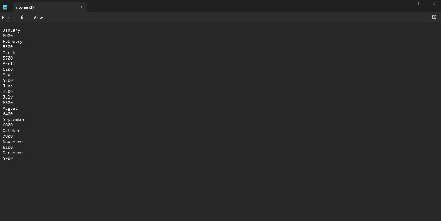 Problem 1: 15+50+35=100 points Write an | Chegg.com