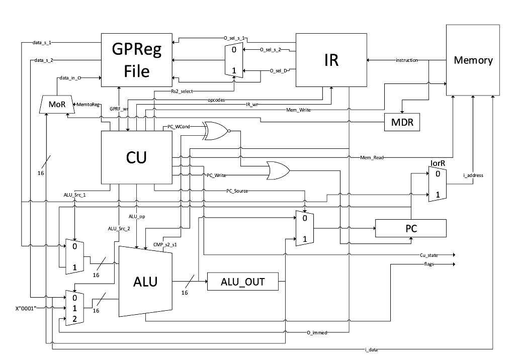 Explain the operation of the CPU (SPU Version 3) in | Chegg.com