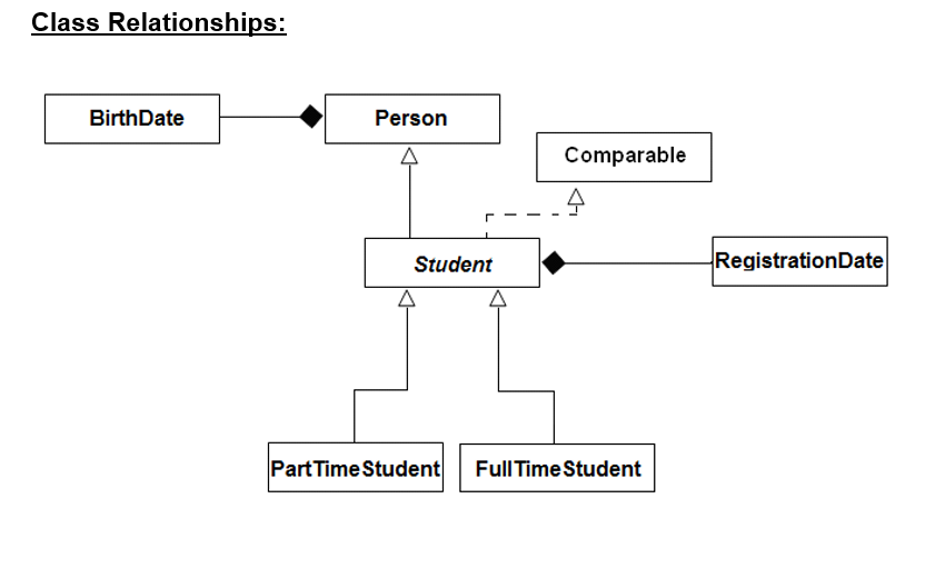 Solved Create Student Java Class, PartTimeStudent Java | Chegg.com