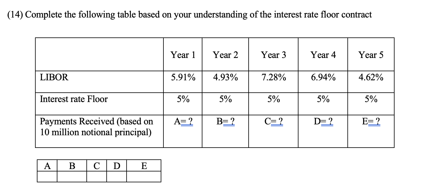 Solved Complete the following table based on your | Chegg.com