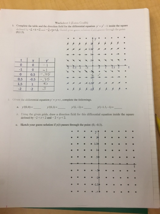 Solved Complete the table and the direction field for the | Chegg.com