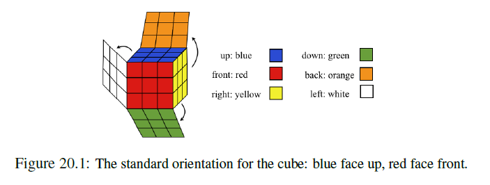 For the following position vector (0,0,0,w) € Sg S12 | Chegg.com