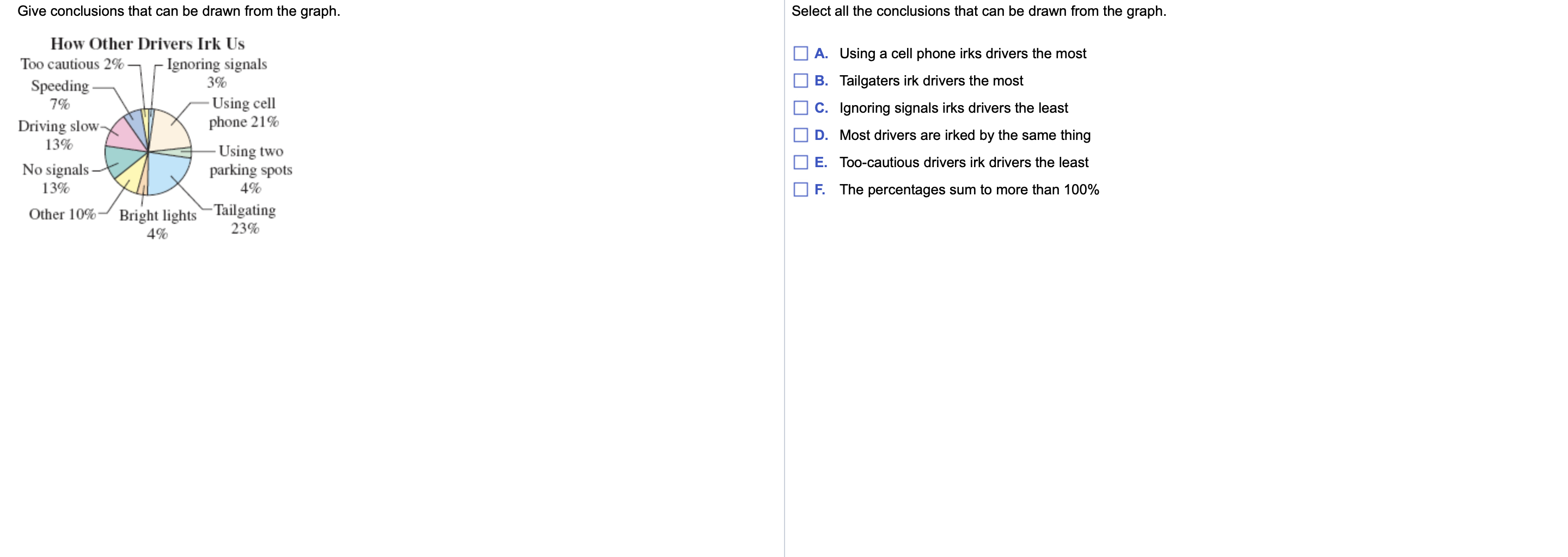 Solved Give conclusions that can be drawn from the graph. | Chegg.com