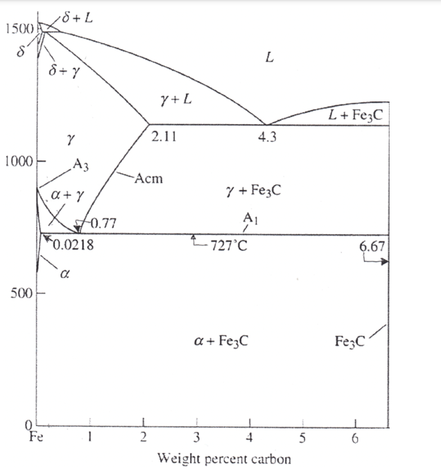 Solved Part 1 Use the phase diagram provided to answer the | Chegg.com