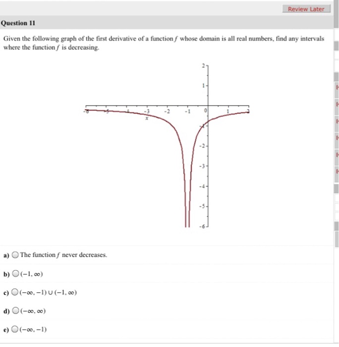 Solved Review Later Question 11 Given the following graph of | Chegg.com