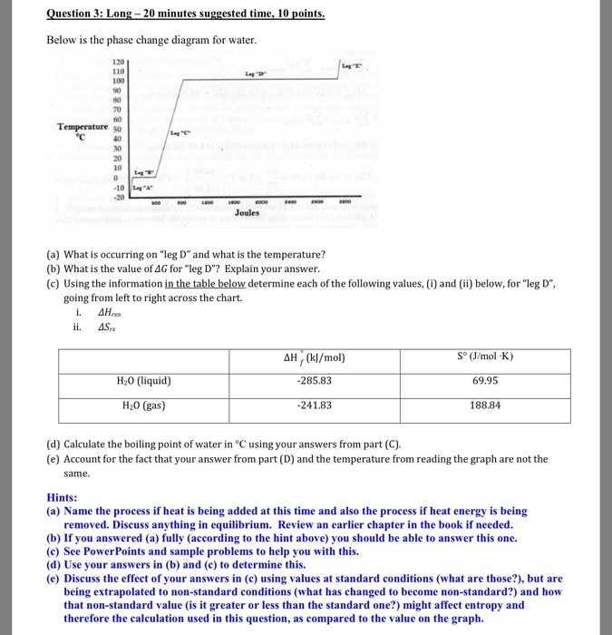 Solved Below is the phase change diagram for water. What is | Chegg.com