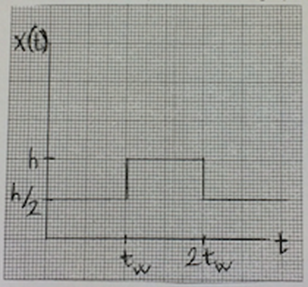Solved What is the response of a transfer function indicated | Chegg.com
