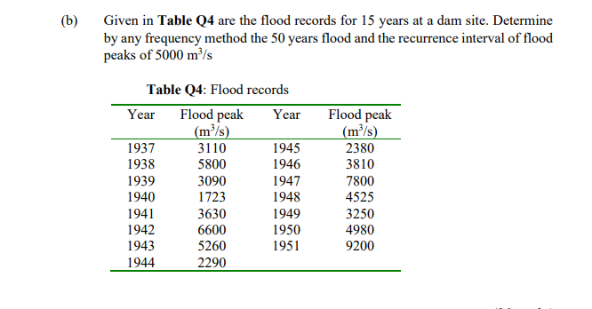 Solved (b) Given in Table Q4 are the flood records for 15 | Chegg.com