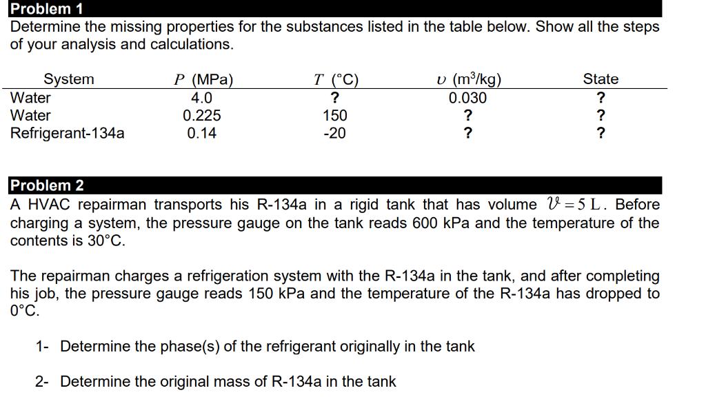Solved Problem 1 Determine the missing properties for the | Chegg.com