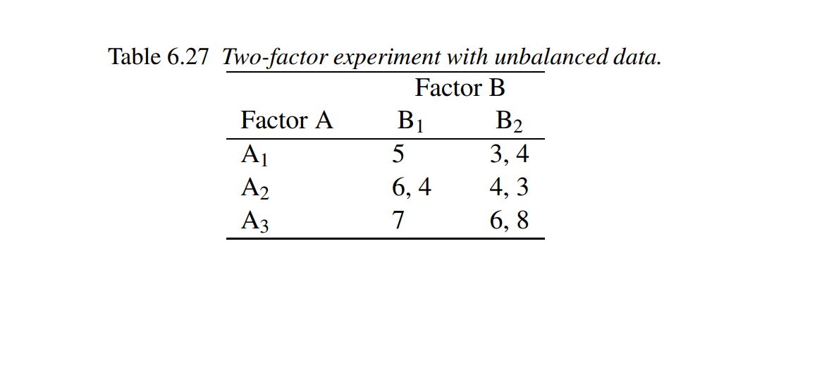 Solved а 6.8 Table 6.27 shows the data from a fictitious | Chegg.com
