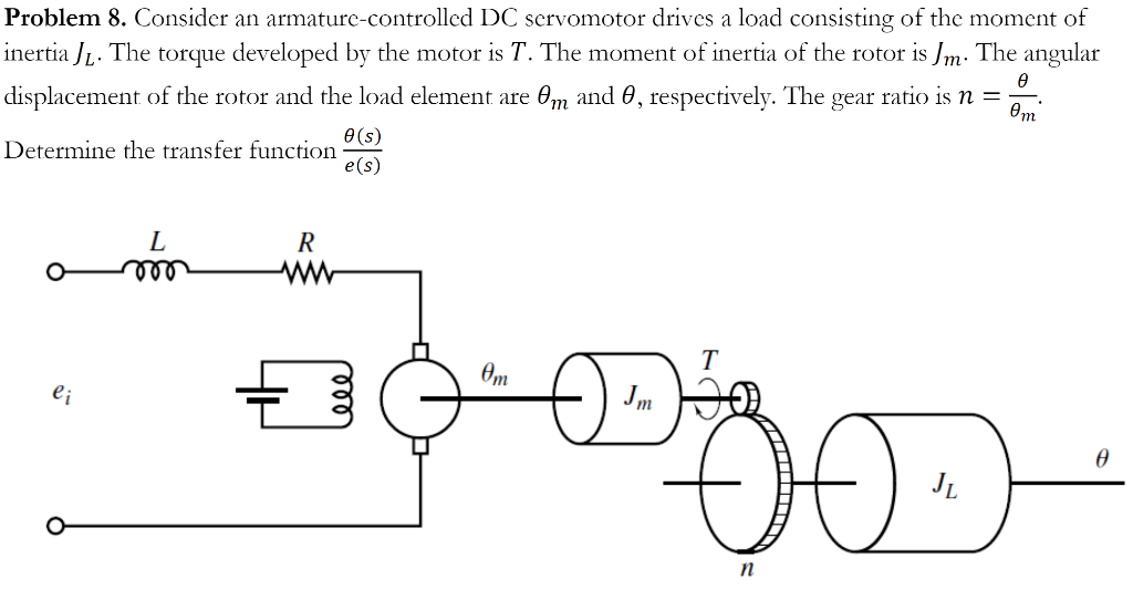 Solved Problem 8. Consider an armature-controlled DC | Chegg.com