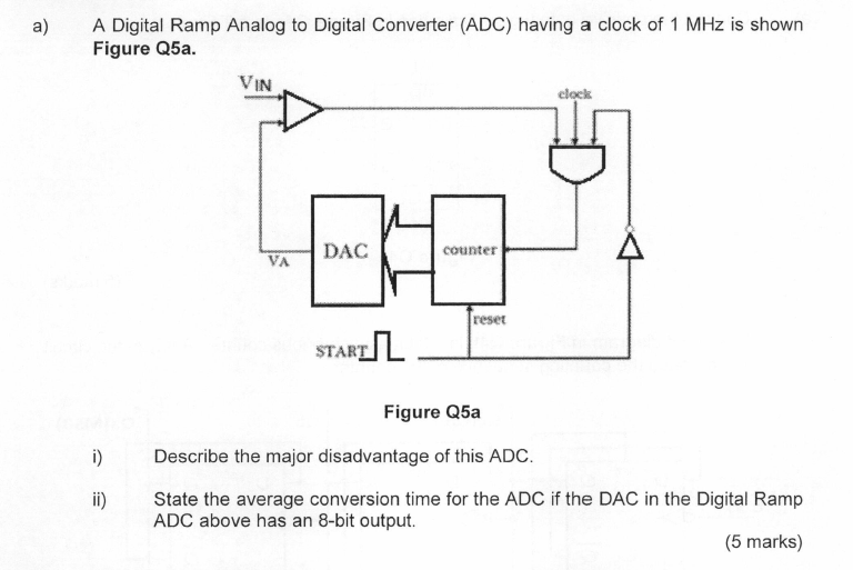 Solved a) A Digital Ramp Analog to Digital Converter (ADC) | Chegg.com