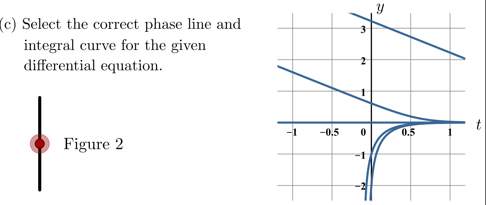 Solved y 1 1 1 1 1 1 1 1 HHHHHH - Consider the differential | Chegg.com