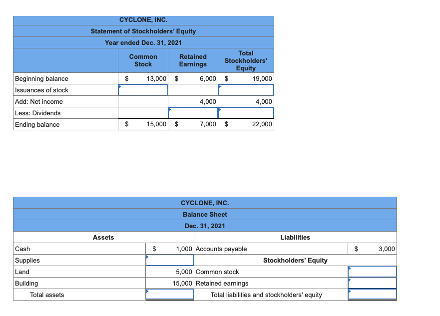 Solved Below are incomplete financial statements for | Chegg.com