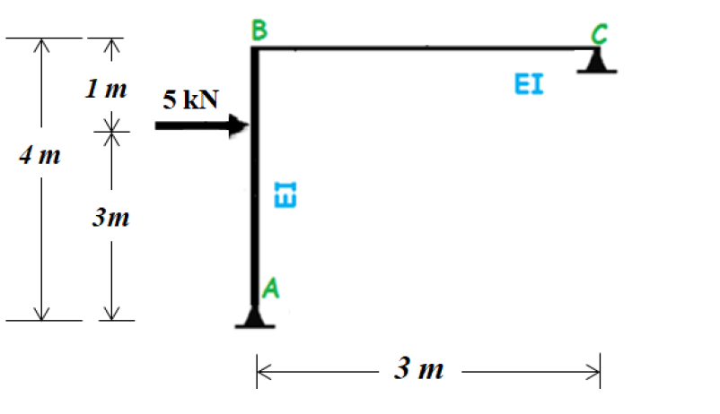 Solved For the frame shown below, use the force method with | Chegg.com