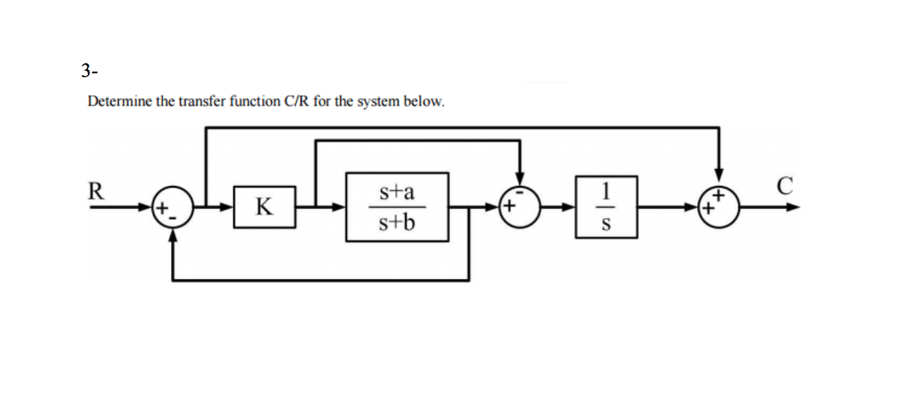 Solved 3- Determine the transfer function C/R for the system | Chegg.com