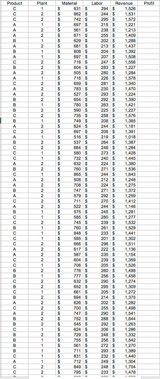 Profit Plant 1 2 2 1 2 2 1 2 1 1 2 2 2 2 1 2 2 2 2 1 | Chegg.com