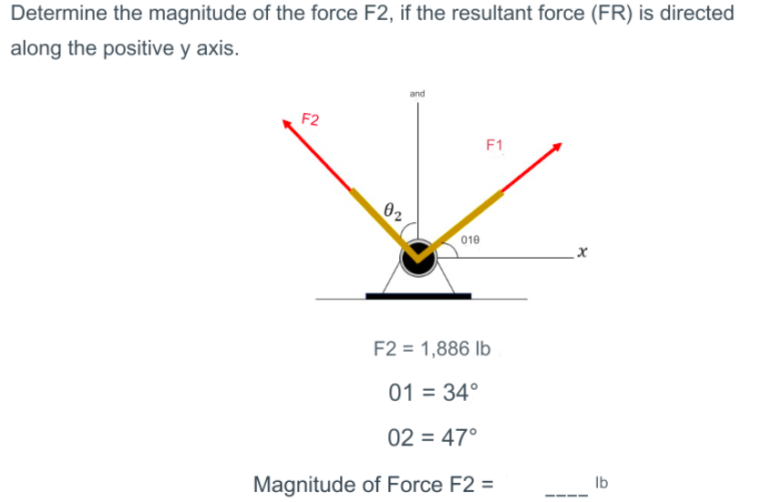 Determine the magnitude of the force F2, ﻿if the | Chegg.com