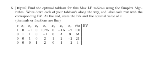 Solved 5. [10pts] Find the optimal tableau for this Max LP | Chegg.com