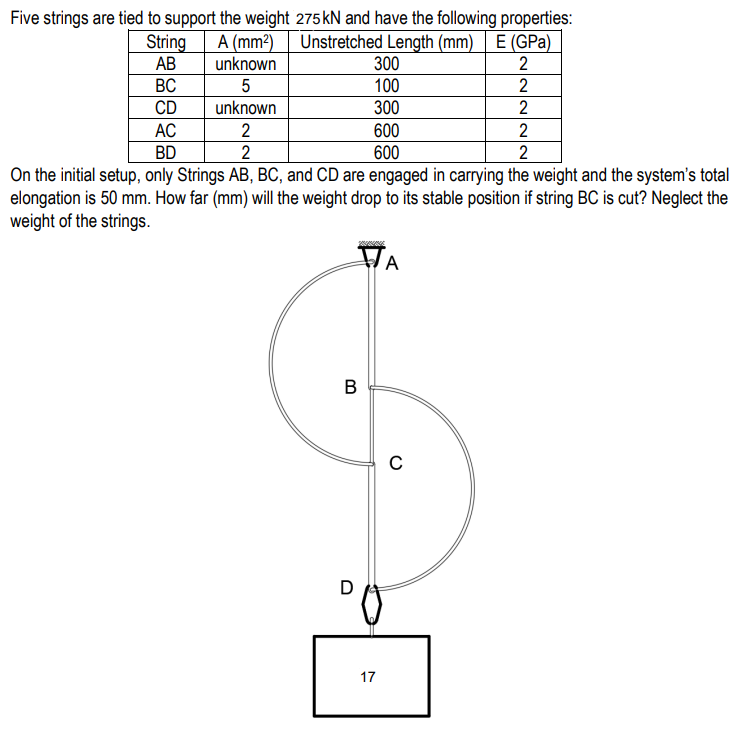 Five strings are tied to support the weight 275 kN | Chegg.com