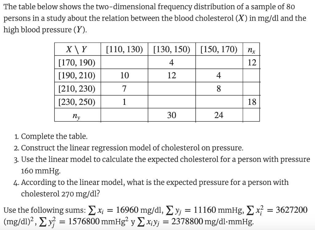 The table below shows the two-dimensional frequency | Chegg.com