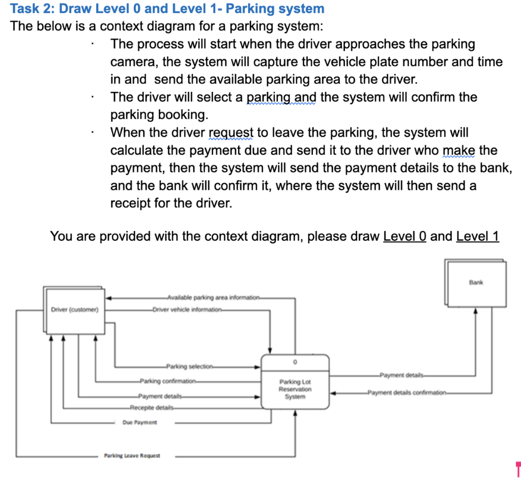 Solved Task 2: Draw Level 0 and Level 1- Parking system The | Chegg.com