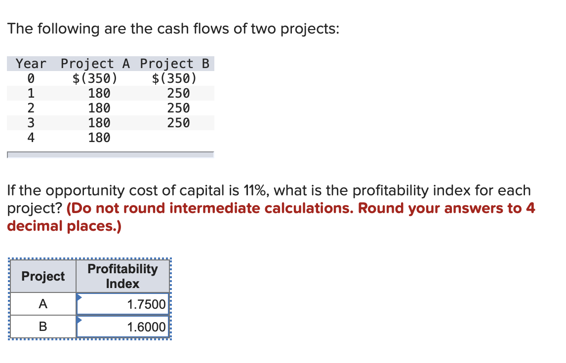 Solved The following are the cash flows of two projects: | Chegg.com