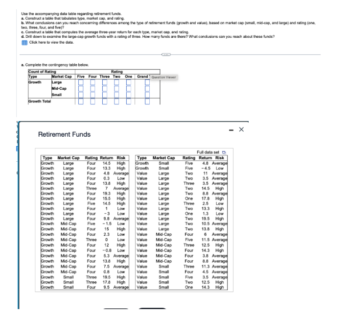 Solved Use the accompanying data table regarding retirement | Chegg.com