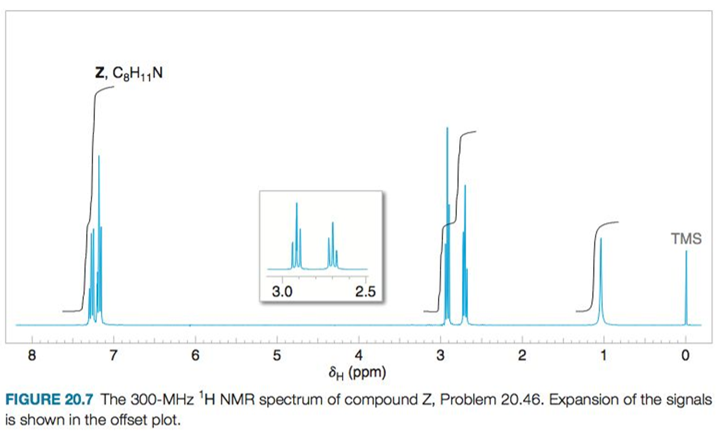 Solved The 1H NMR spectrum of X gives two signals, a | Chegg.com