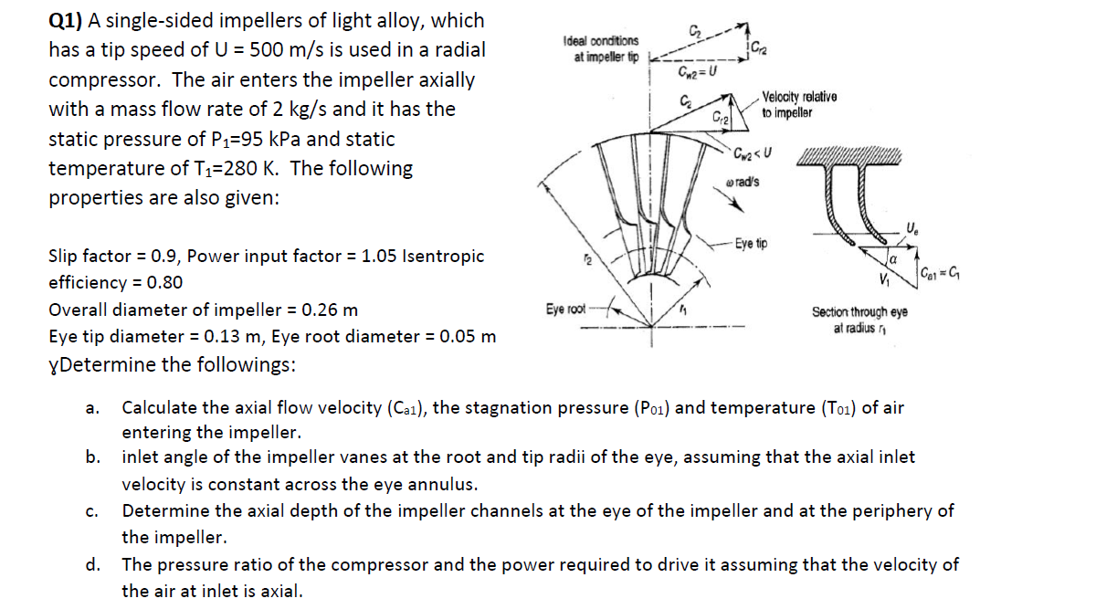 Solved 2. a Ideal conditions at impeller tip C2 Cw2=U | Chegg.com