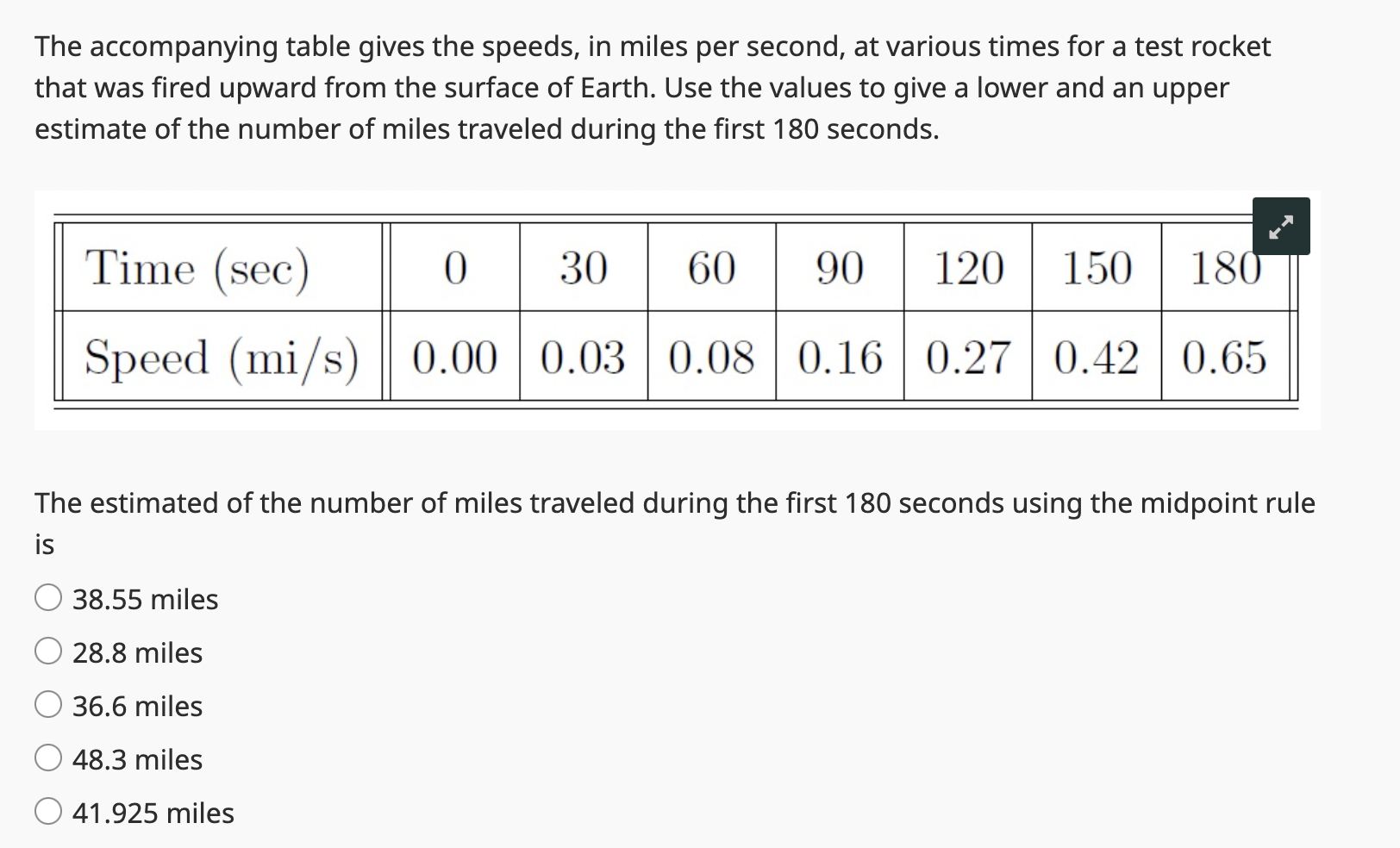 Solved The accompanying table gives the speeds, in miles per | Chegg.com