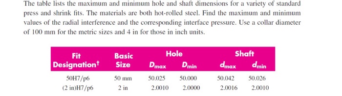 Solved The table lists the maximum and minimum hole and | Chegg.com
